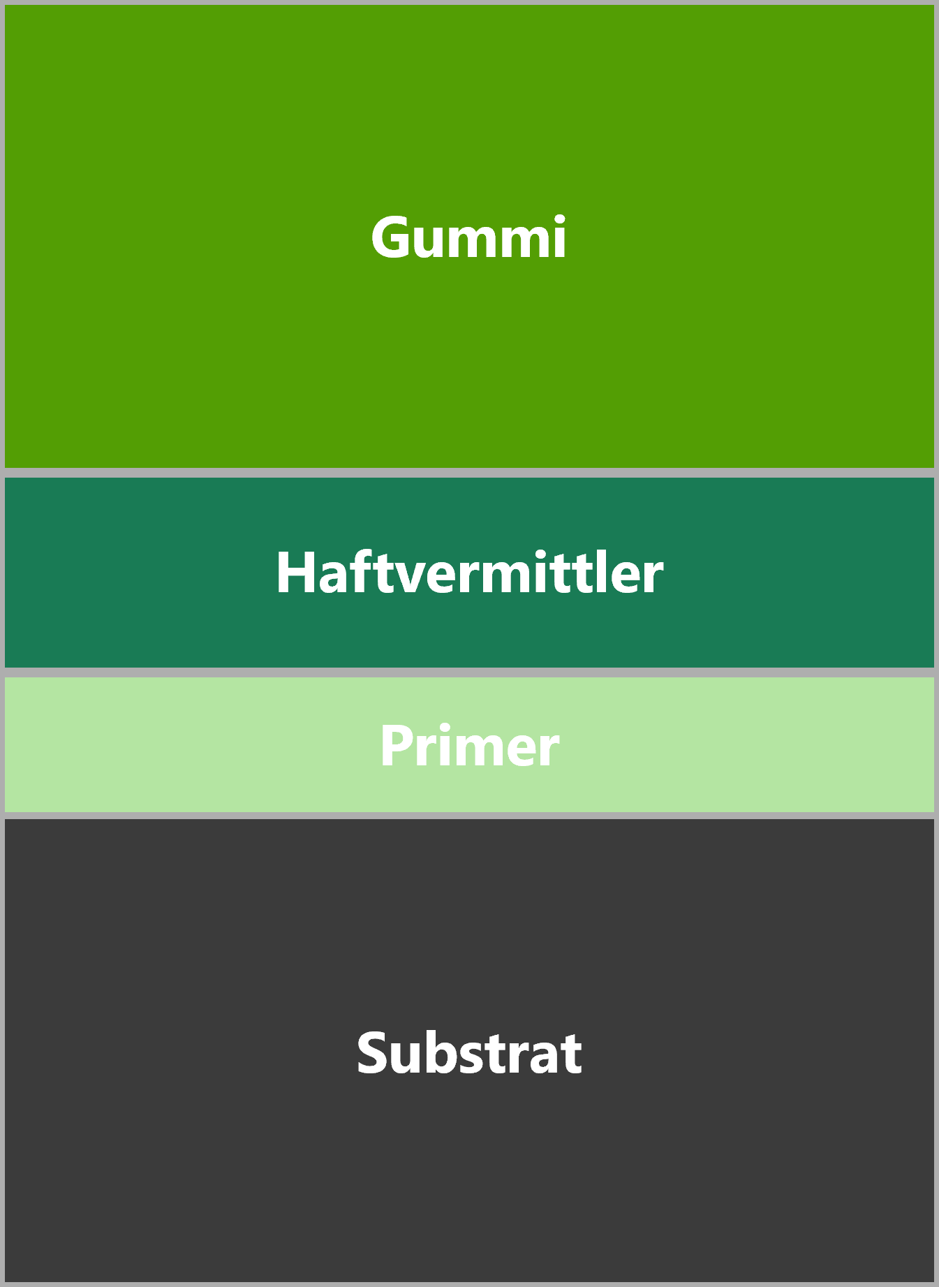 Primer application for rubber composite parts - adhesion, process & quality