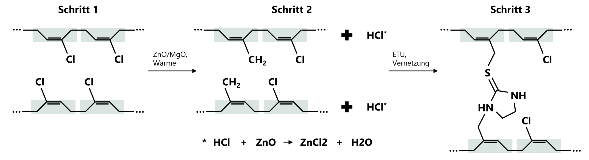 Chloroprene (CR) - properties, structure & material comparison