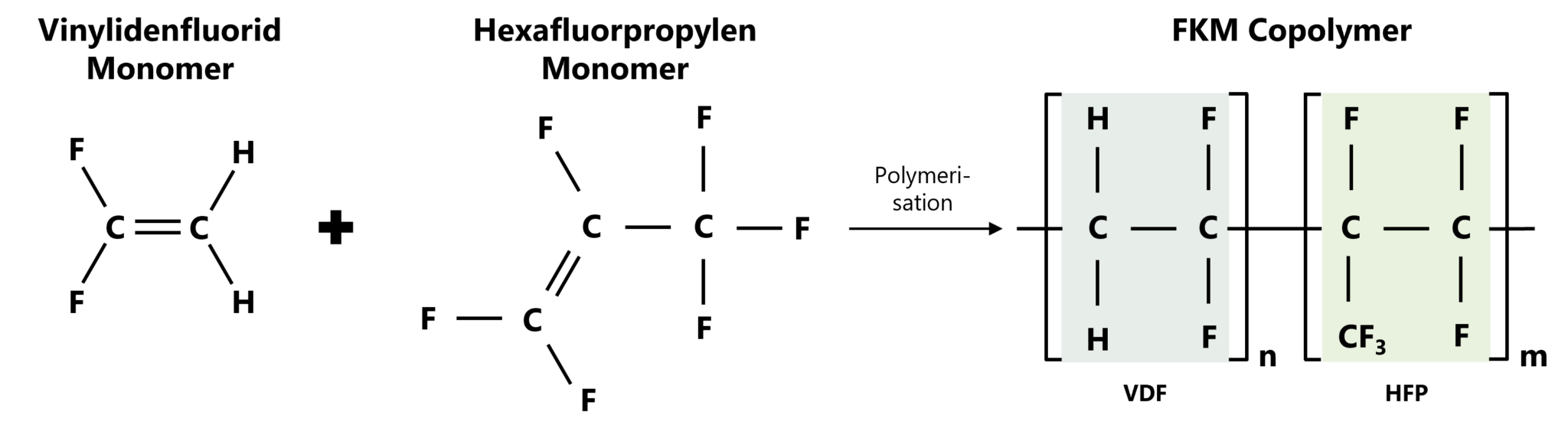 FKM - properties, chemical structure and material comparison