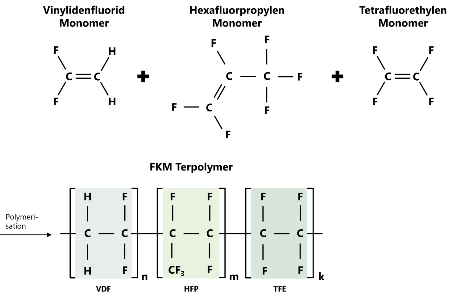 FKM - properties, chemical structure and material comparison