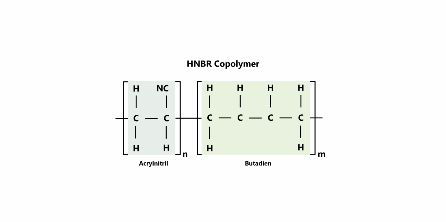 HNBR - high temperature and media resistance