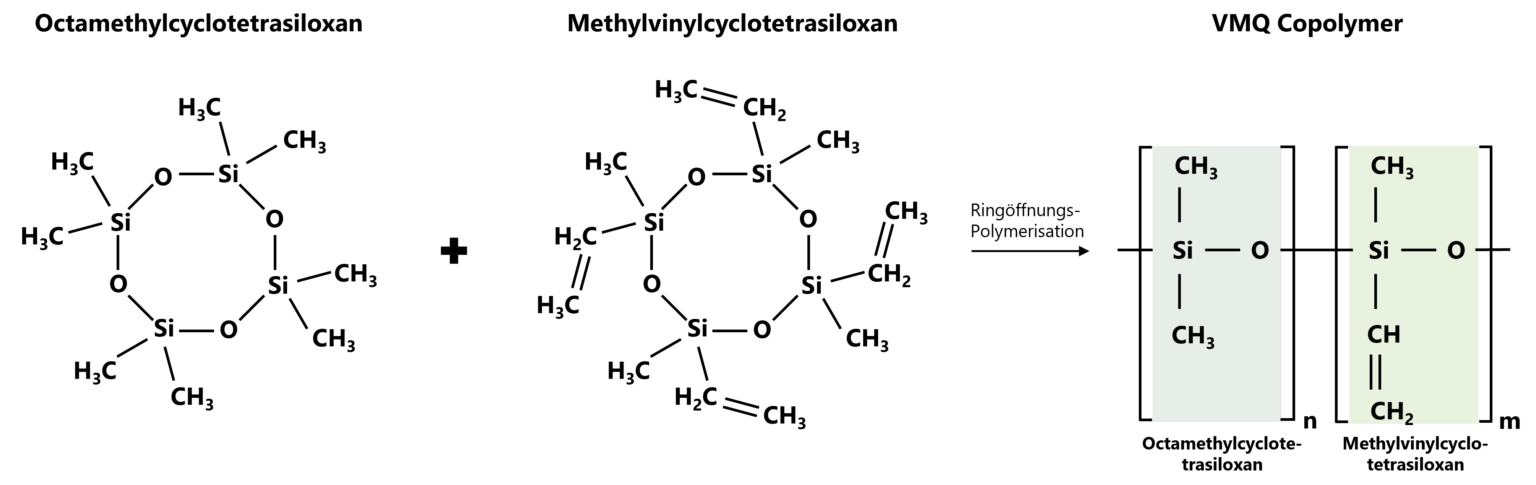 VMQ - Properties, chemical structure and processing