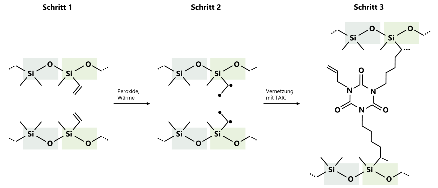 VMQ - Properties, chemical structure and processing